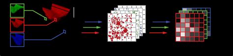 generation of context images using fcms and pa signal volumes the download scientific diagram