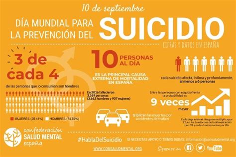 Hablemos del suicidio de sus mitos y realidades hablemos con los más