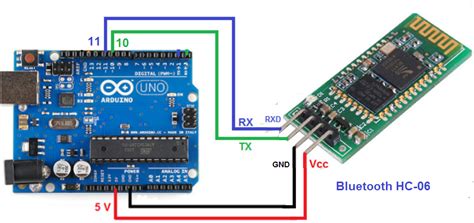 Modulo Bluetooth Hc 06 Datasheet Informacionpublica Svet Gob Gt