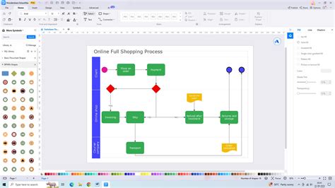 Everything You Need To Know About Swimlane Flowcharts