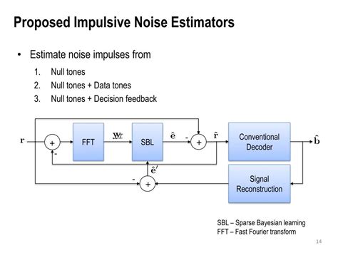 ppt robust transceivers to combat impulsive noise in powerline communications powerpoint