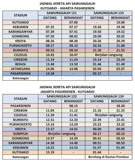 Jadwal Kereta Api Sawunggalih Kutoarjo Jakarta Pasarsenen PP