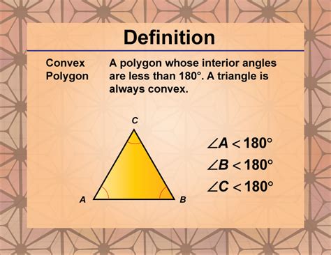 What Is A Convex Polygon