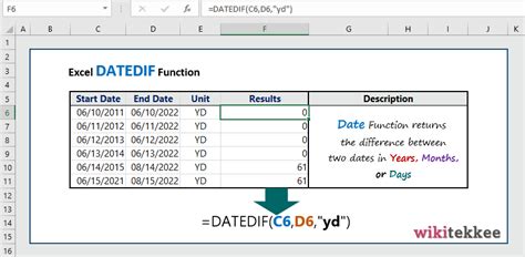 excel datedif function 6 practical examples wikitekkee