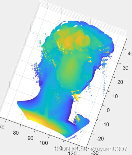 matlab将生成的点云以pcd格式保存并运用cloudcompare显示 matlab 生成pcd文件 csdn博客