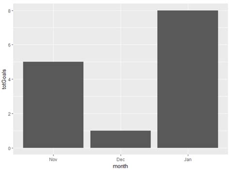 Divine Ggplot X Axis Ticks How Do I Plot A Graph In Excel Tableau Line Free Word Template
