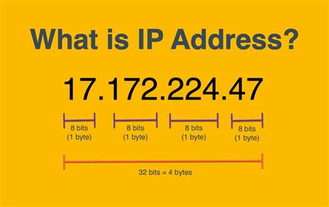 What Is An IP Address Types Of IP Addresses Definition