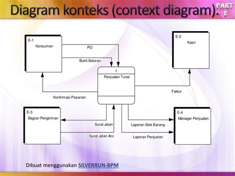 Ppt Analisa Perancangan Sistem Informasi Powerpoint Presentation