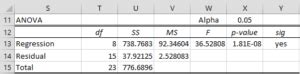 RCBD Using Regression Real Statistics Using Excel