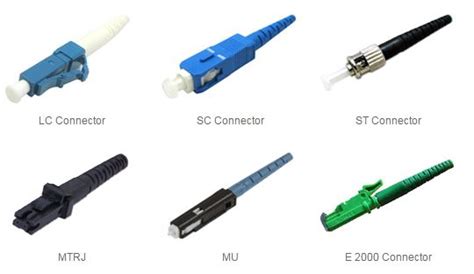Fiber Optic Connector Types Explained In Details Off