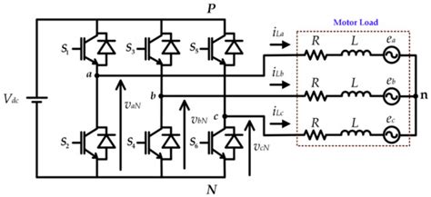 energies free full text hil co simulation of finite set model predictive control using fpga