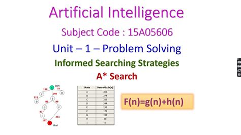A Searching Algorithm Artificial Intelligence 15A05606 Unit 1 Problem
