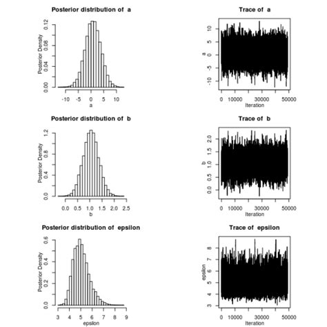 general bayesian estimation using mhadaptive r bloggers