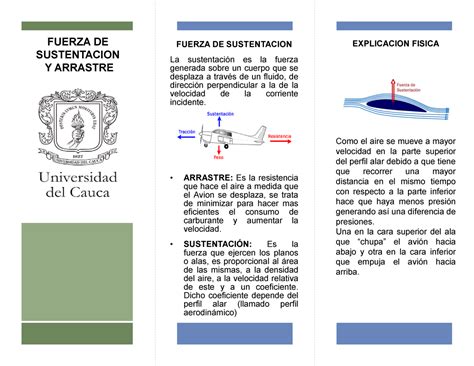 Fluidos Fuerza De Sustentacion Y Arrastre Fuerza De Sustentacion