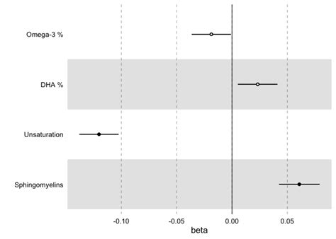 r how do i add a legend indicating significance levels below a ggplot object stack overflow