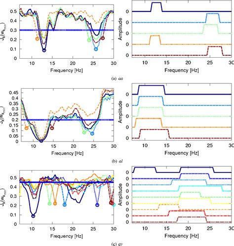 figure 2 from band selection by criterion of common spatial patterns for motor imagery based