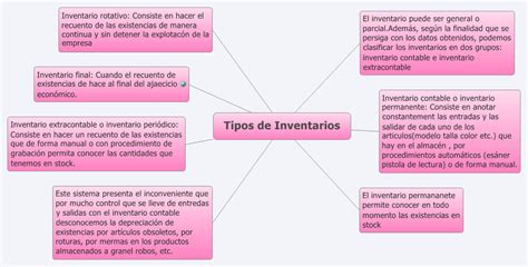 Tipos De Inventarios Xmind Mind Mapping Software