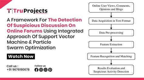 a framework for the detection of suspicious discussion on online forums using integrated