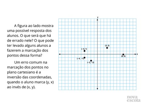 Plano Cartesiano Planos de aula 7º ano