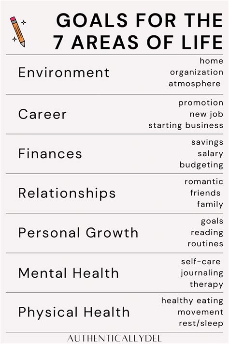 7 Areas Of Life To Set Goals 70 Goal Ideas Authentically Del