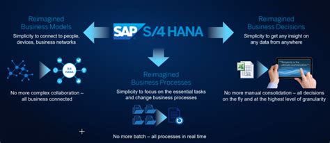 What Is S 4 Hana And How Is It Different Than Suite On Hana
