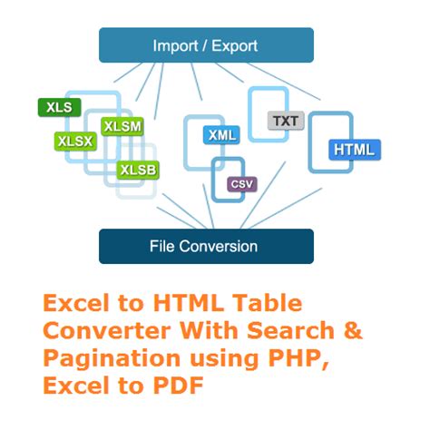 excel to html table converter with search and pagination using php excel to pdf