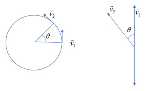 a particle is moving along a circular path with a constant speed of [10m{{s} { 1}} ] what is