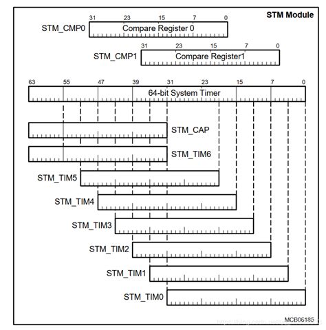 Aurix Tc Stm Tc Stm Csdn