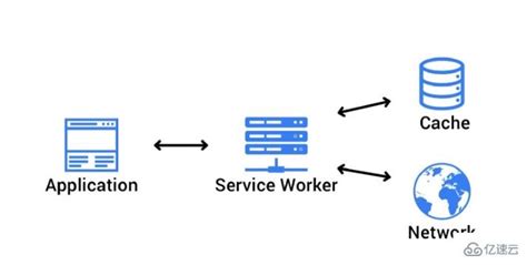 javascript中service worker生命周期及使用场景的示例分析 web开发 亿速云