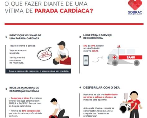 O que fazer diante de uma vítima de parada cardíaca Vídeo e