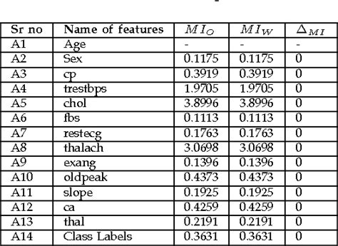 figure 5 from rrw—a robust and reversible watermarking technique for relational data semantic