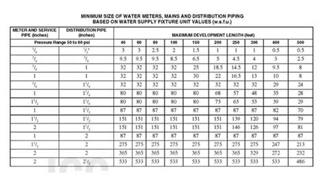 How To Design And Size PEX Pipe The Right Way Plumbing Mechanical
