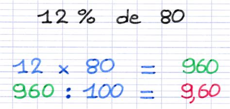 Comment Calculer Un Pourcentage