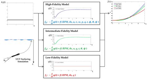 applied sciences free full text accelerated simulation of discrete event dynamic systems via