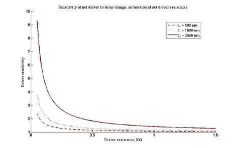power optimization flow which prevents delay violations download scientific diagram
