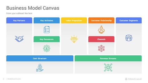 I Kitos Pus S Honoraras Savininkas Business Model Canvas Powerpoint