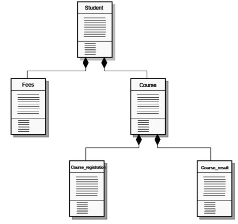 a class diagram for generalization specialization with composite download scientific diagram