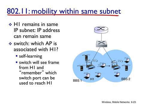Ppt Chapter Wireless And Mobile Networks Powerpoint Presentation