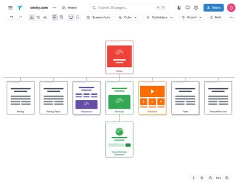 Free Visual Sitemap Generator From Rarchy