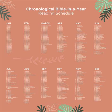 6 Best Printable Bible Reading Plans Artofit