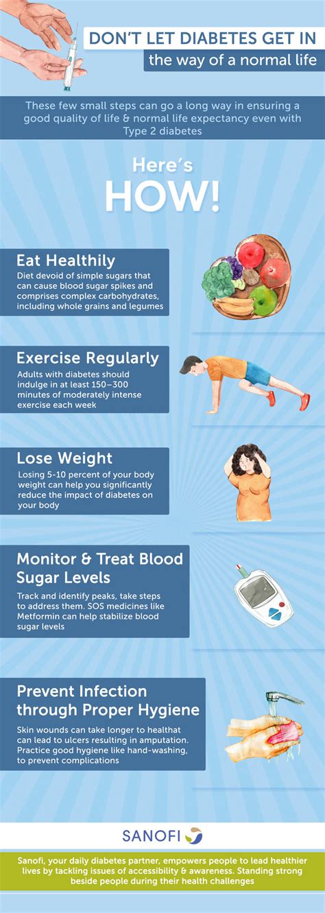 Infographics For Dr Lal Path Labs By Deepshikha Dey At Coroflot