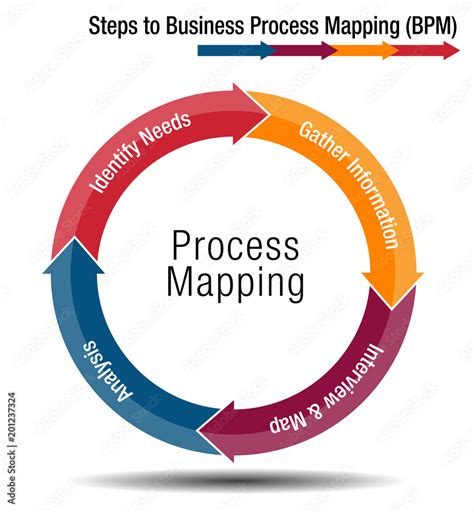 Steps To Business Process Mapping Stock Vector Adobe Stock