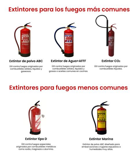 Tipos De Fuego Y Tipos De Extintores Clases De Fuego Extintores