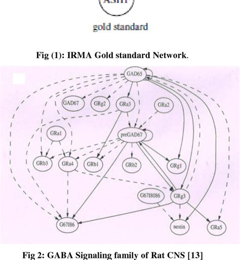 figure 2 from a novel genetic programming approach for inferring gene regulatory network