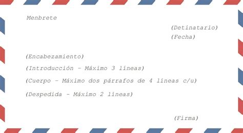 LA CARTA Y SUS PARTES Mind Map