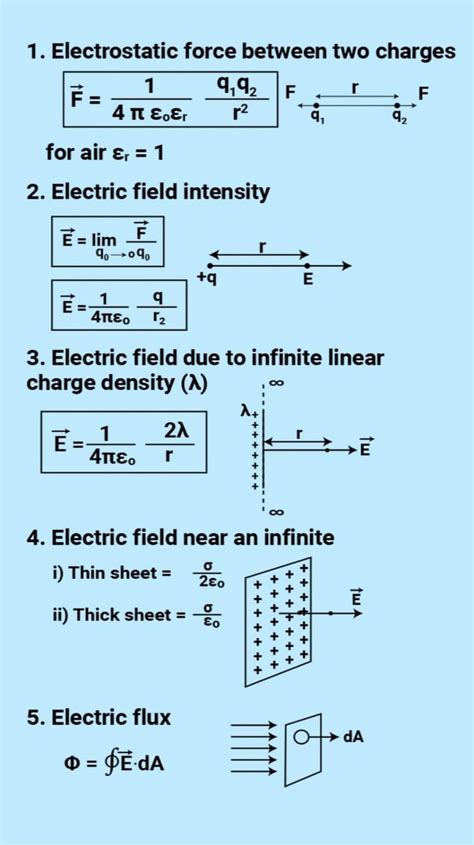 Electrostatic Physics In 2024 Learn Physics How To Study Physics