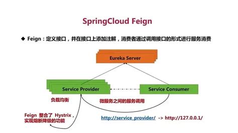 java面试：springcloud常用注解总结 知乎