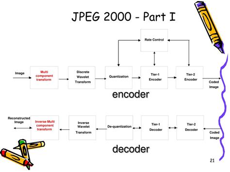 ppt jpeg2000 new standard for still image compression powerpoint presentation id 454112