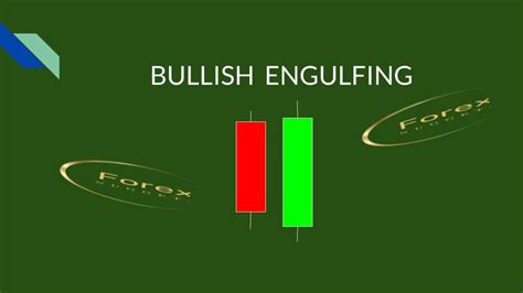 Understanding Bullish And Bearish Engulfing Candlestick Patterns In