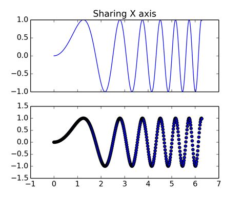 pylab examples example code subplots demo py — matplotlib 1 3 1 documentation